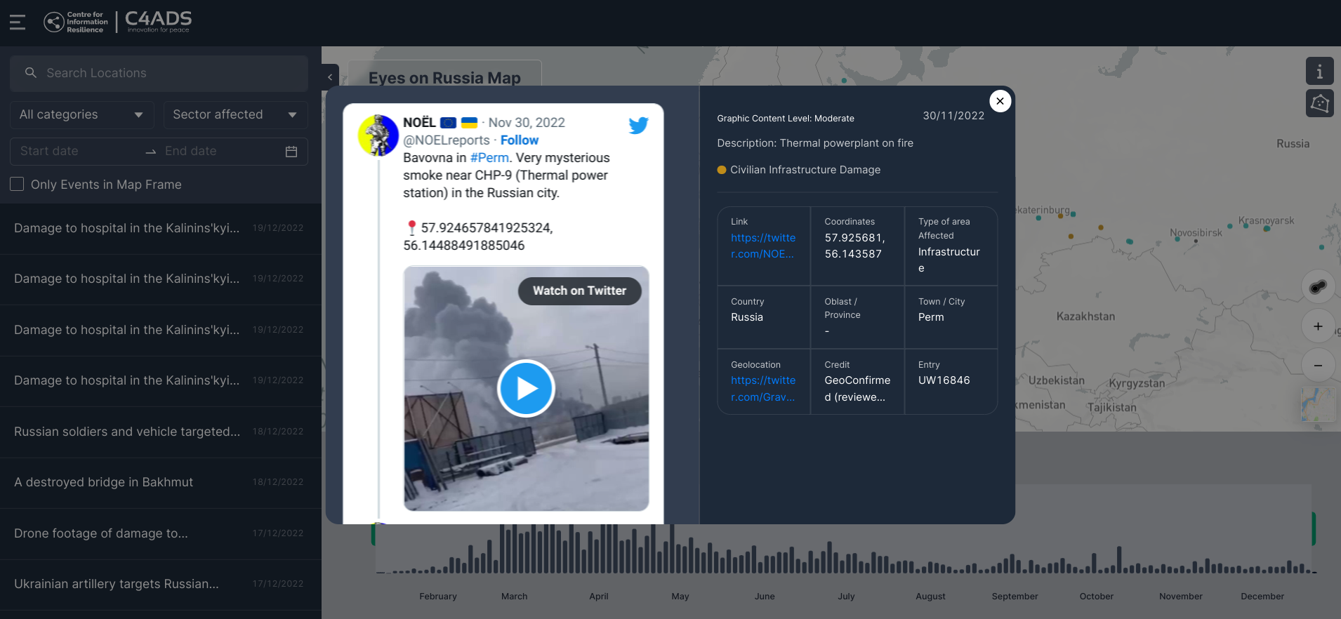 The NEW “Eyes on Russia” MAP | Think-Tanks’Press